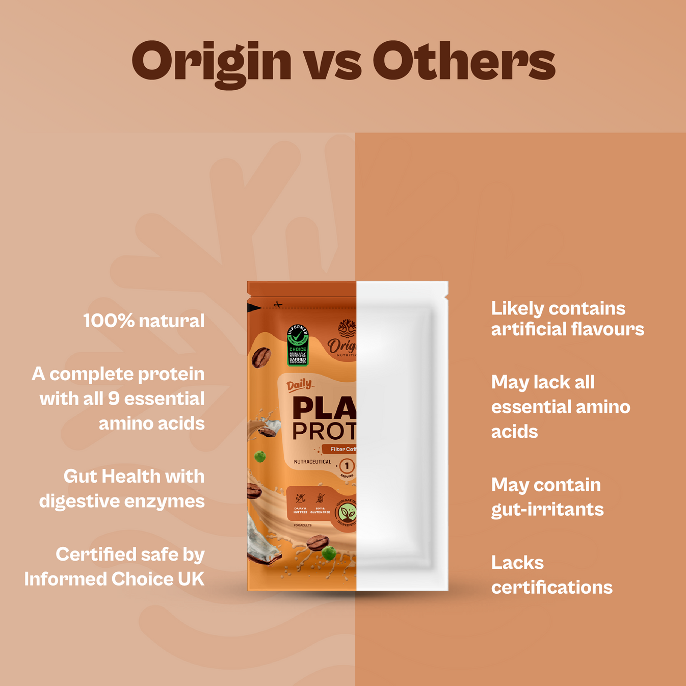 Daily Plant Protein - Filter Coffee Starter Pack – Origin Nutrition