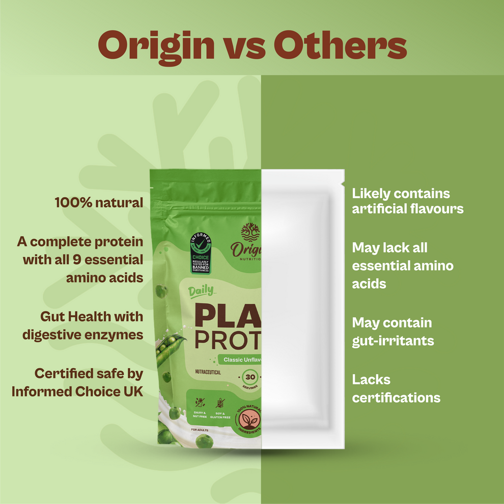 Daily Plant Protein - Classic Unflavoured – Origin Nutrition